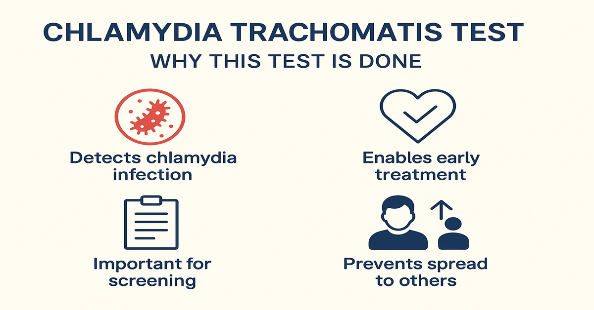 Chlamydia trachomatis Test – Purpose, Procedure, and Results Explained