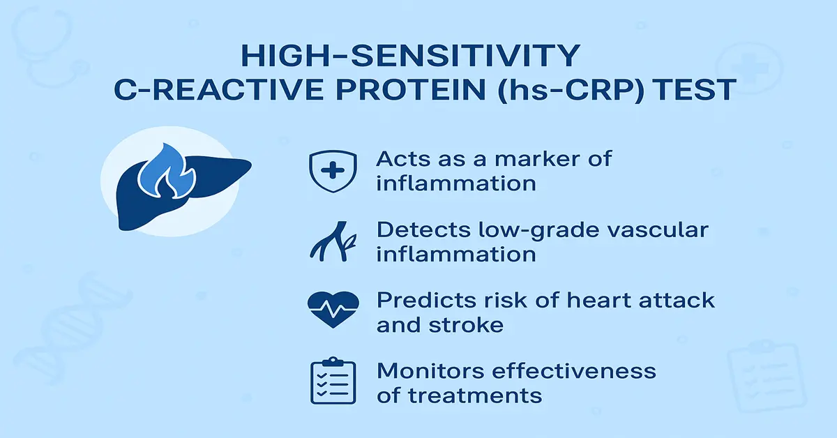 hs-CRP Test – Meaning, Normal Range, High Levels & Heart Risk